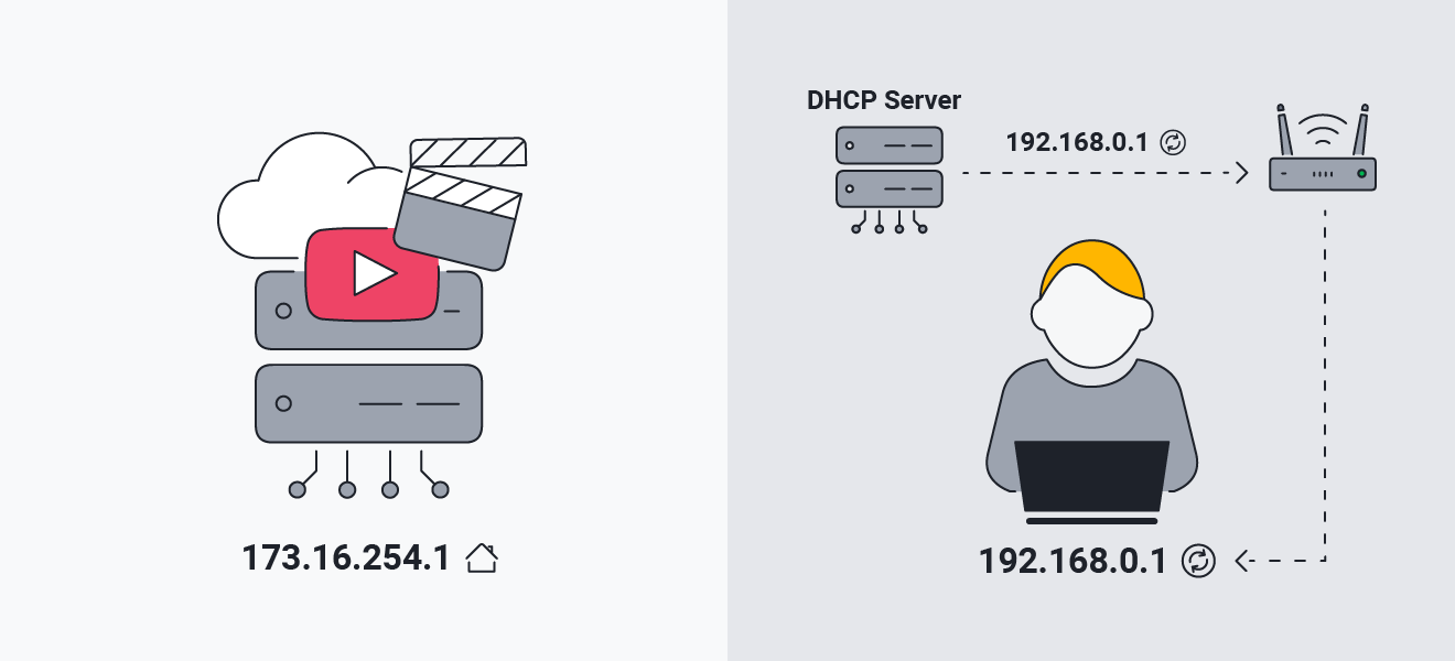 Différence entre adresses IP statiques et dynamiques